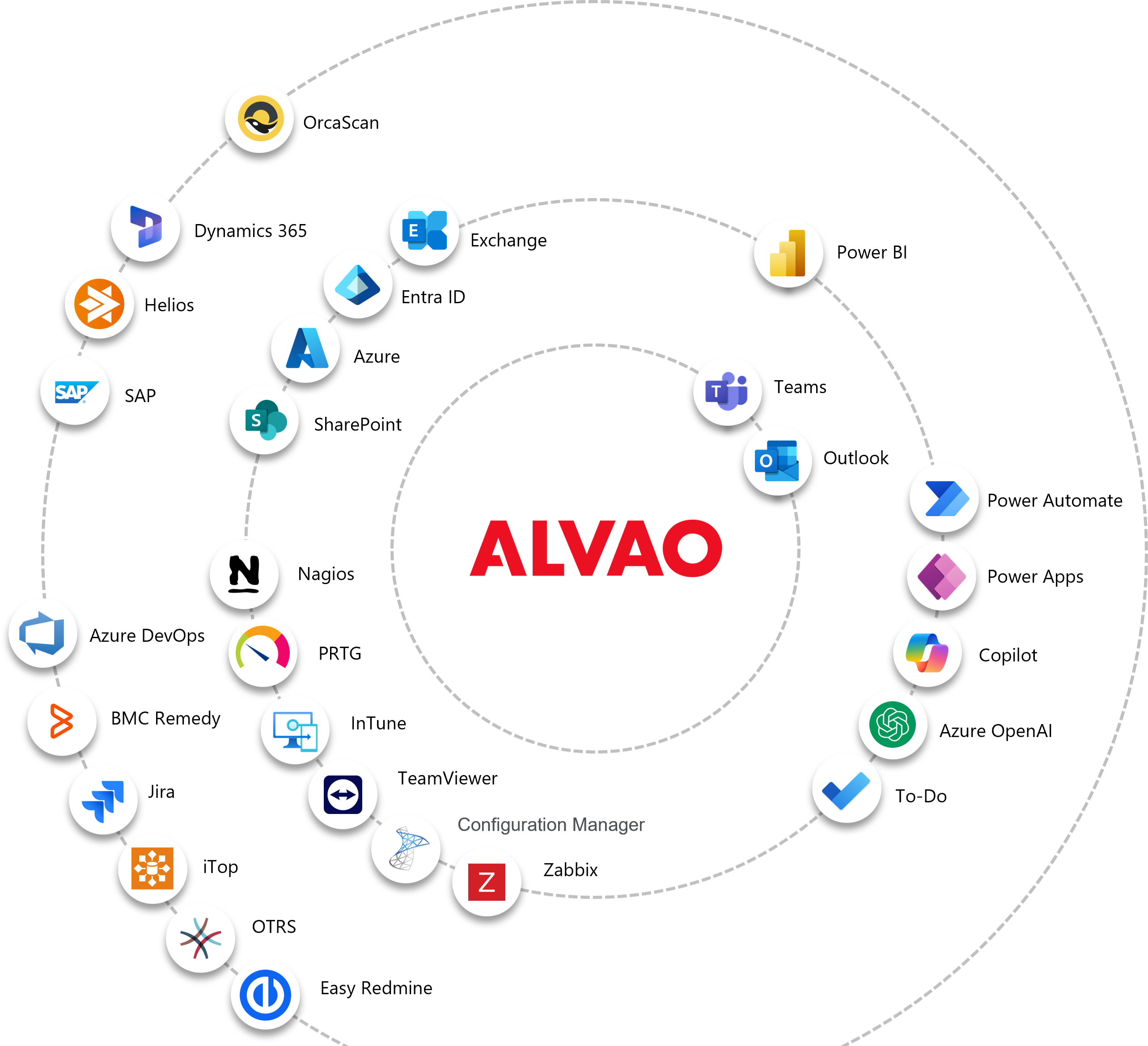 Integrujte ALVAO do svých systému | ALVAO