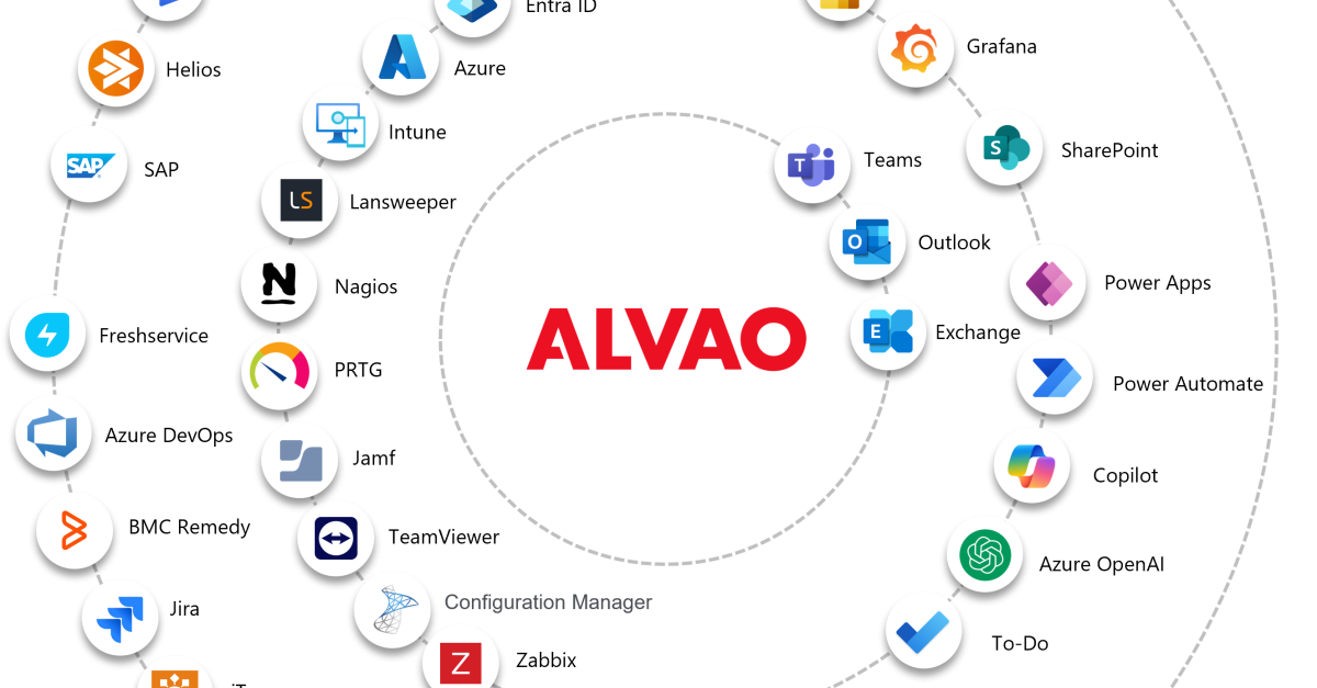Integrate ALVAO into your systems | ALVAO