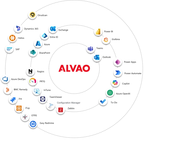 IT Service Management (ITSM) for Microsoft 365 | ALVAO